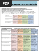 ELPS Cheat Sheet | PDF | English Language | Reading Comprehension