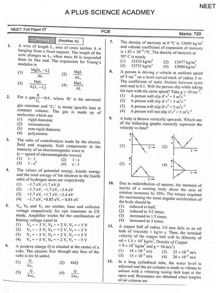 NEET FULL Paper | PDF