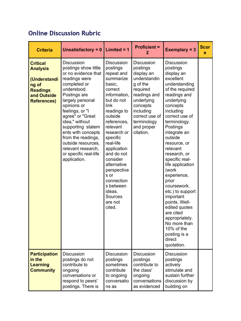Online Discussion Rubric (6) - 1 | PDF | Communication | Human ...
