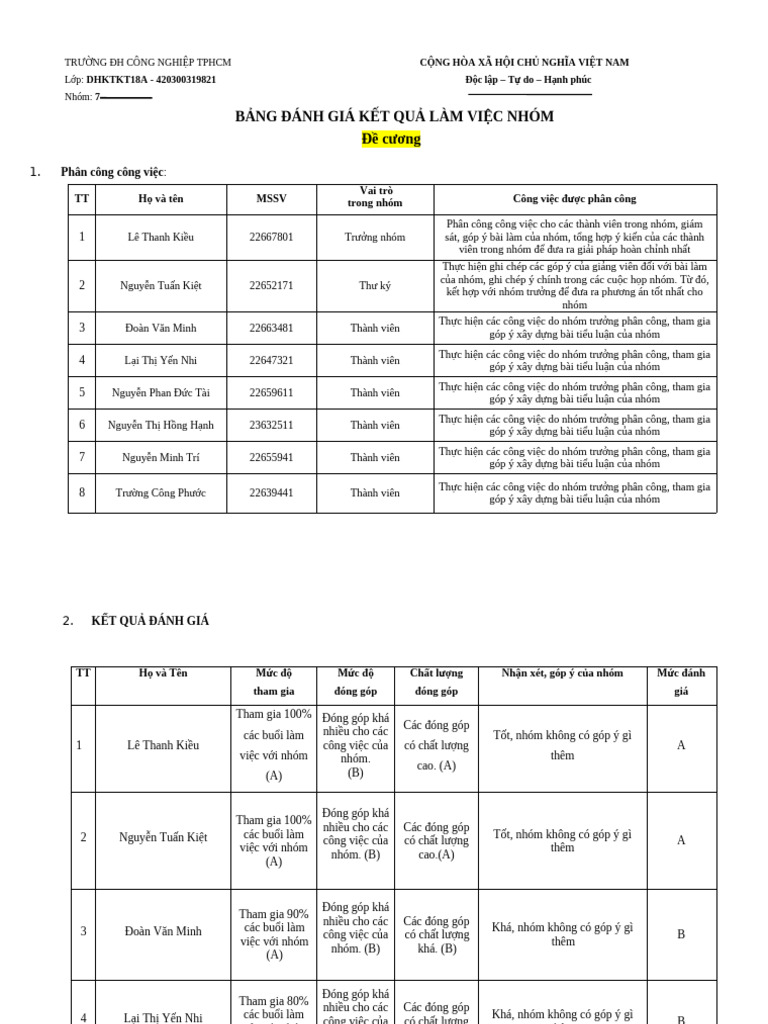 Bien Ban Danh Gia Ket Qua Lam Viec Nhom | PDF