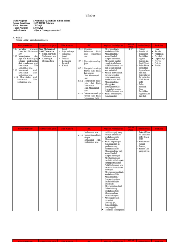 Silabus 2 Sem 1 | PDF