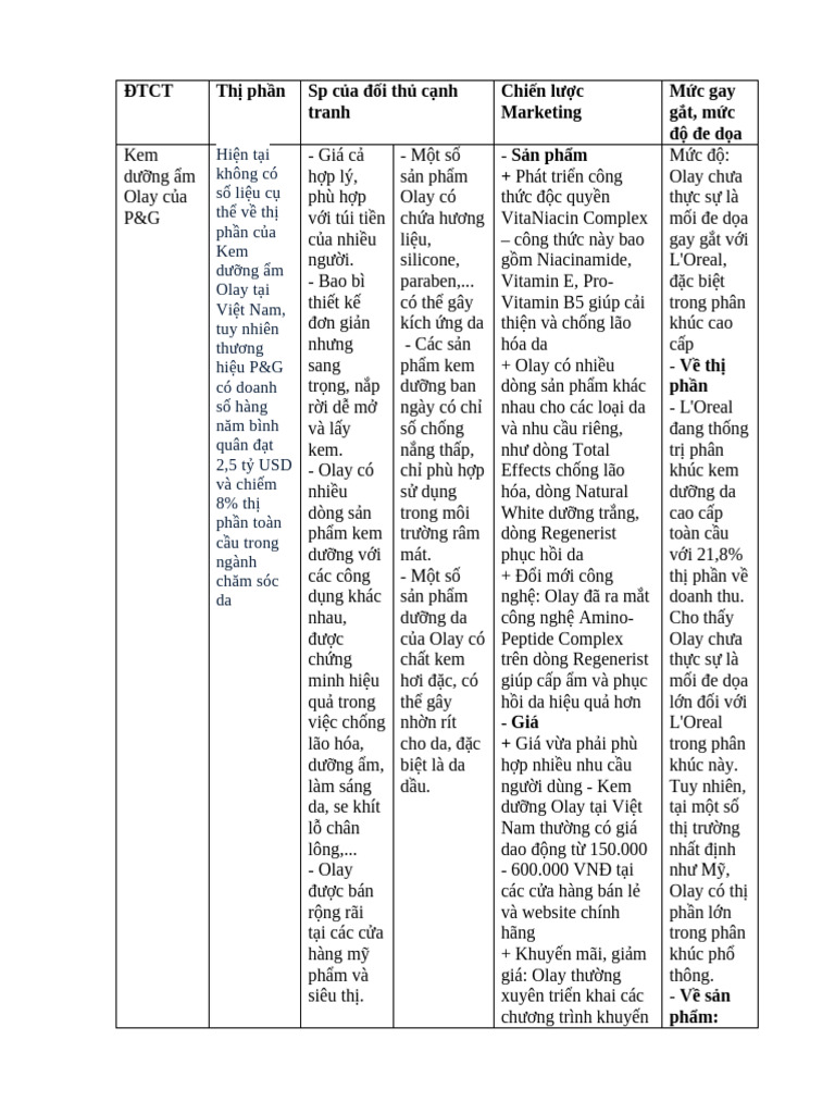 M C Đ C NH Tranh OLAY | PDF