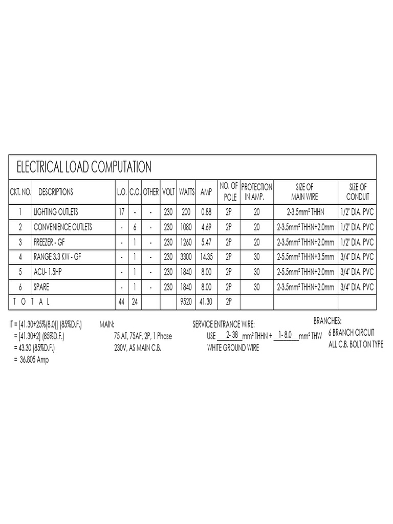 Electrical Load Computation | PDF