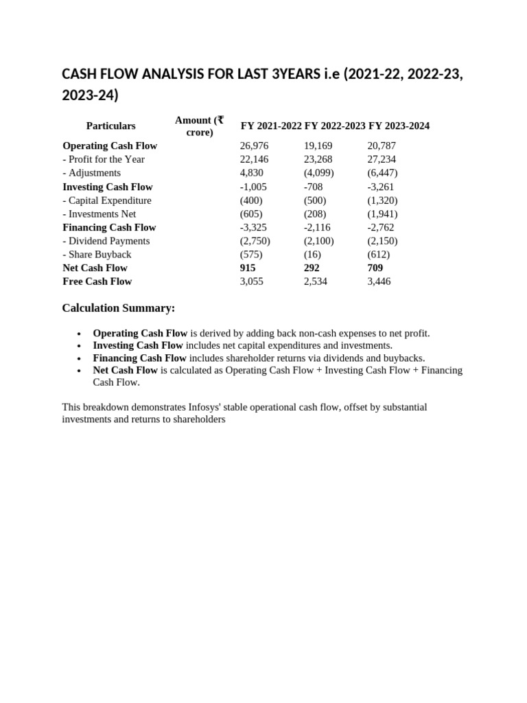 CASH FLOW ANALYSIS FOR LAST 3YEARS I | PDF
