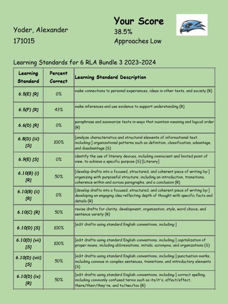 6 RLA Bundle 3 LS Breakdown | PDF | English Language | Human Communication