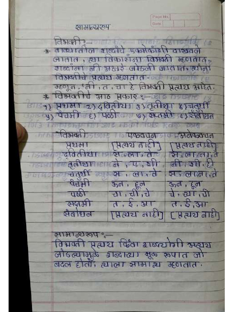 Samanyarup Marathi Grammar Notes | PDF