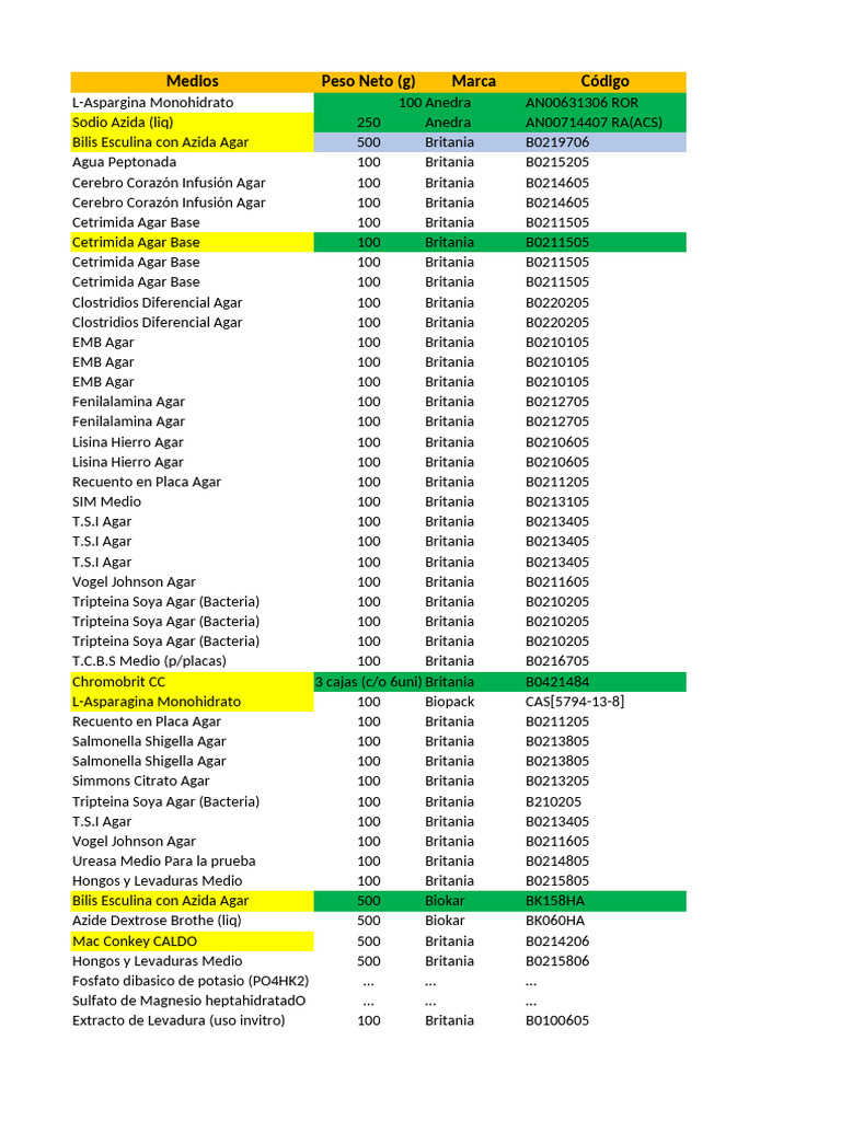 Inventario de Micro 2024 | PDF | Microbiología