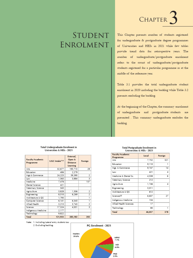 Chapter 3 | PDF | Undergraduate Education | Bachelor's Degree