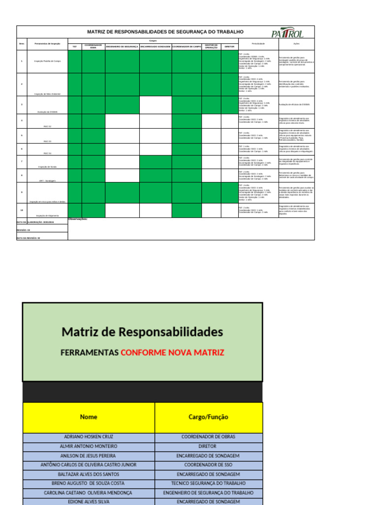 MATRIZ DE RESPONSABILIDADE - Copiar | PDF
