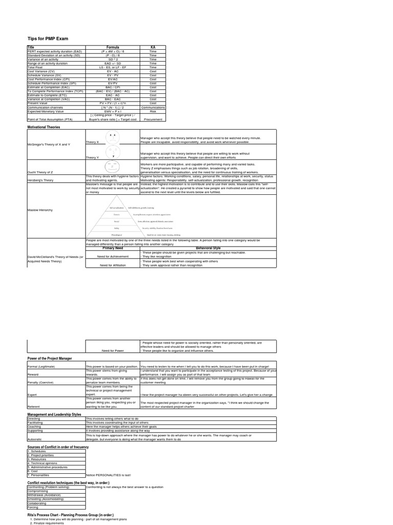 Tips For PMP Exam: Title Formula KA | PDF | Motivation | Motivational