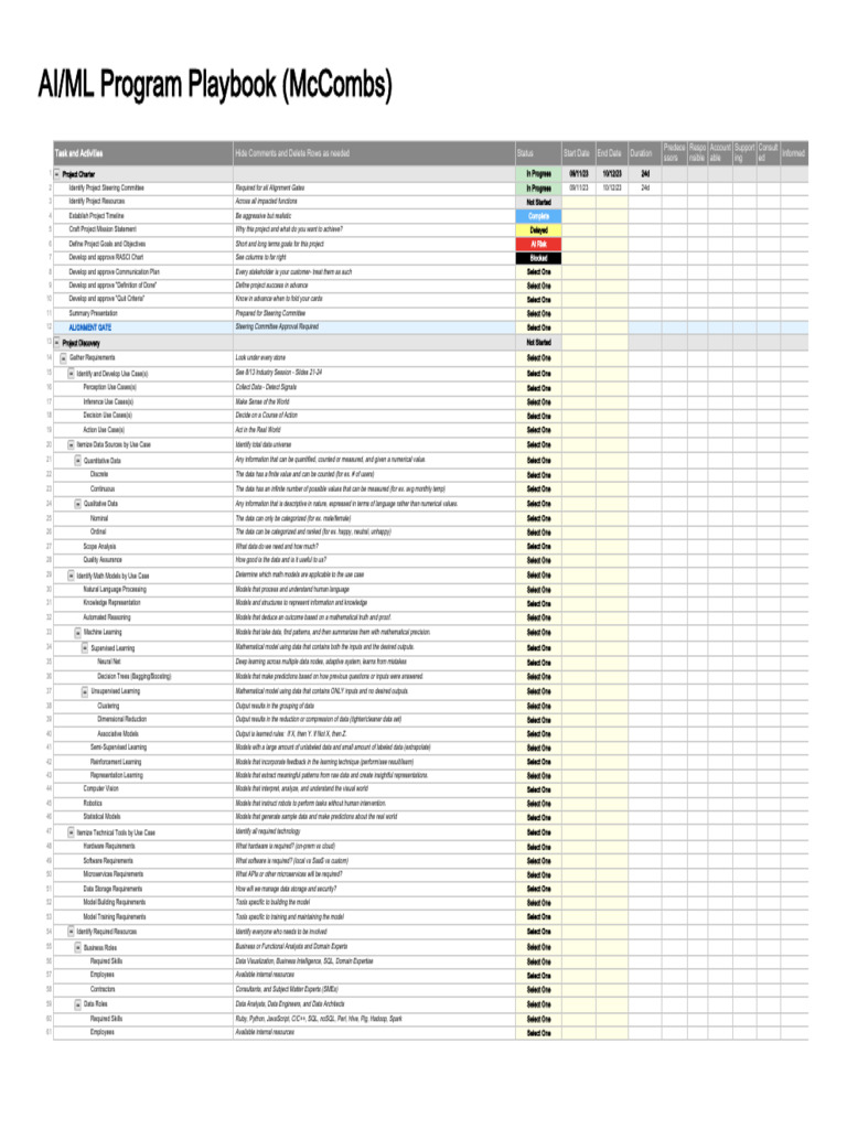 AI ML Program Playbook (McCombs) | PDF | Sensitivity And Specificity | Dependent And Independent ...