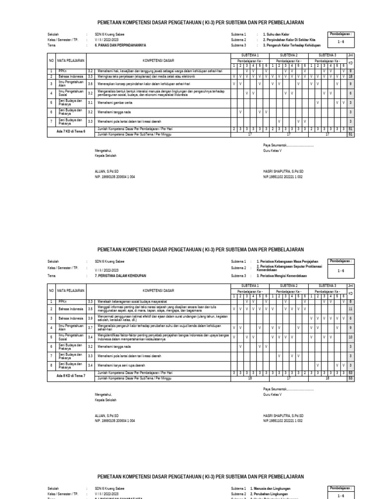 Pemetaan KD Kelas 5 Semester 2 | PDF