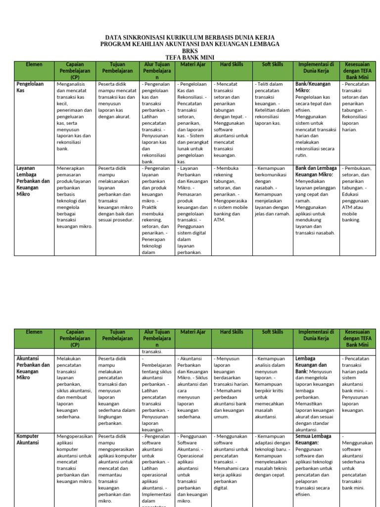 Data Sinkronisasi Kurikulum Berbasis Dunia Kerja | PDF