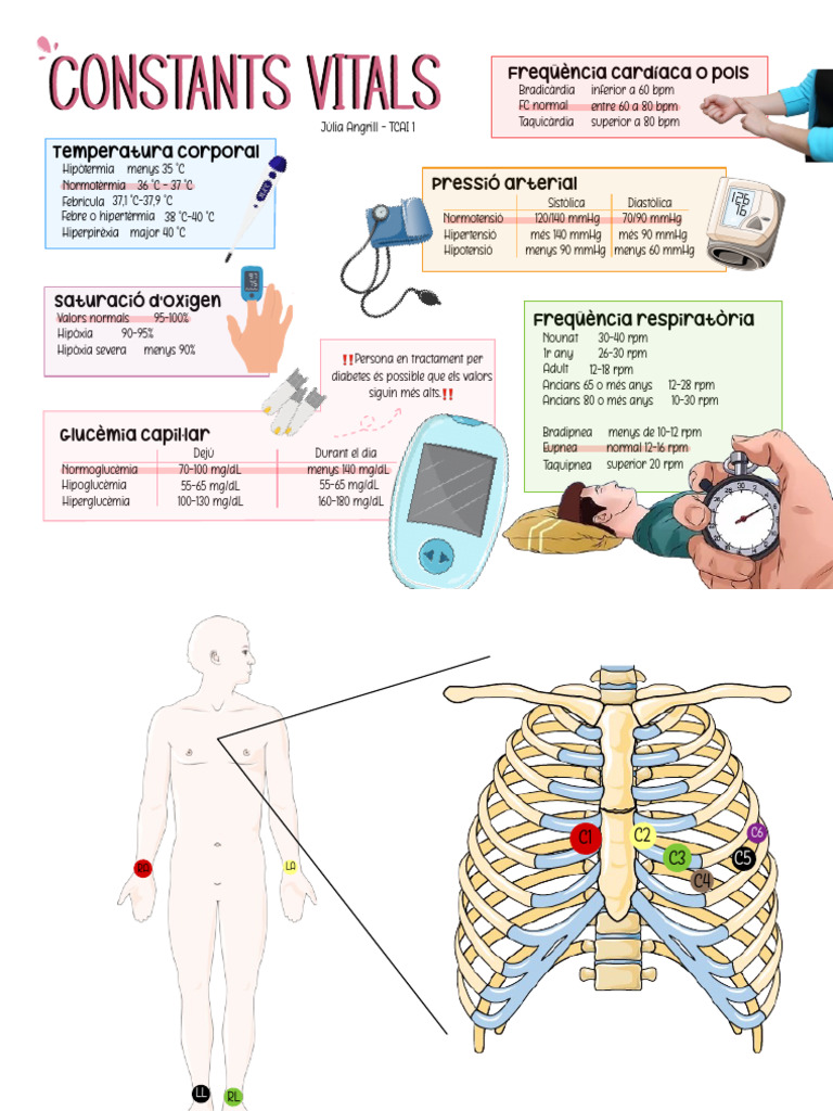 Constants Vitals | PDF