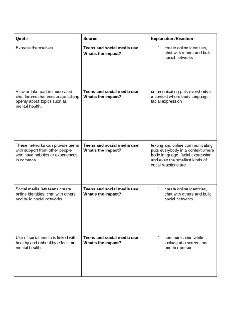 Quote+Sheet | PDF | Adolescence | Social Media