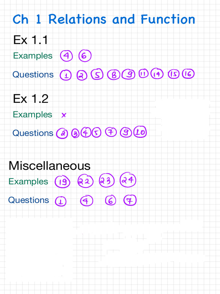 12 Maths NCERT Cheat Sheet 2 | PDF | Equations | Algebra
