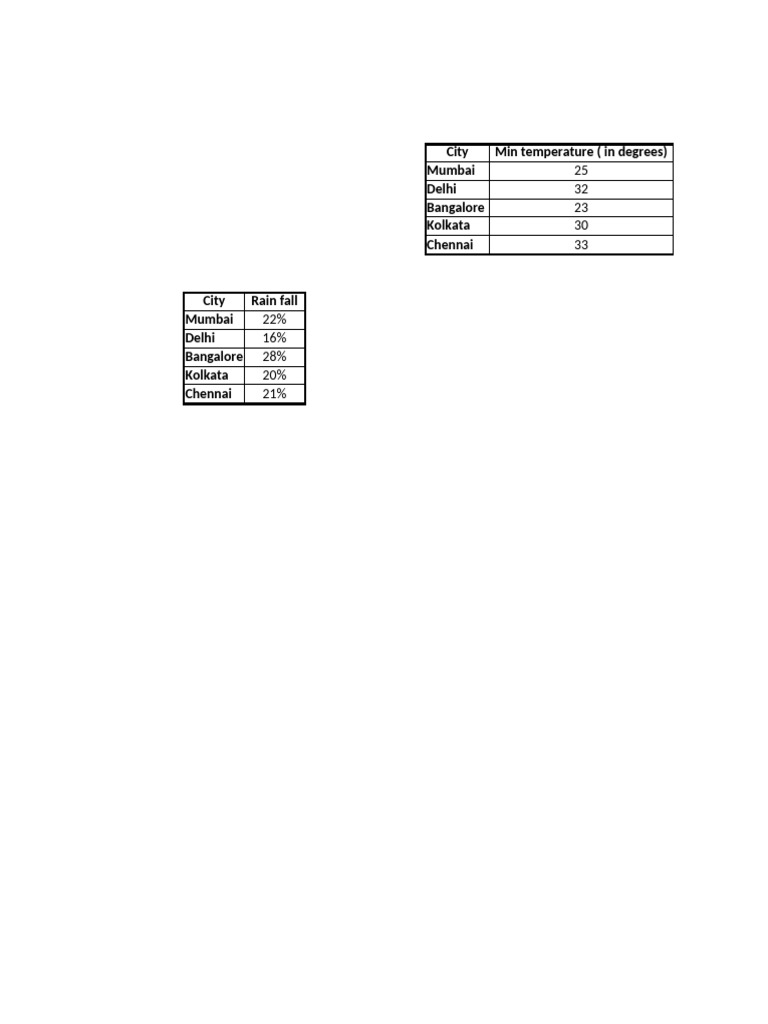 AP Statistics. | PDF