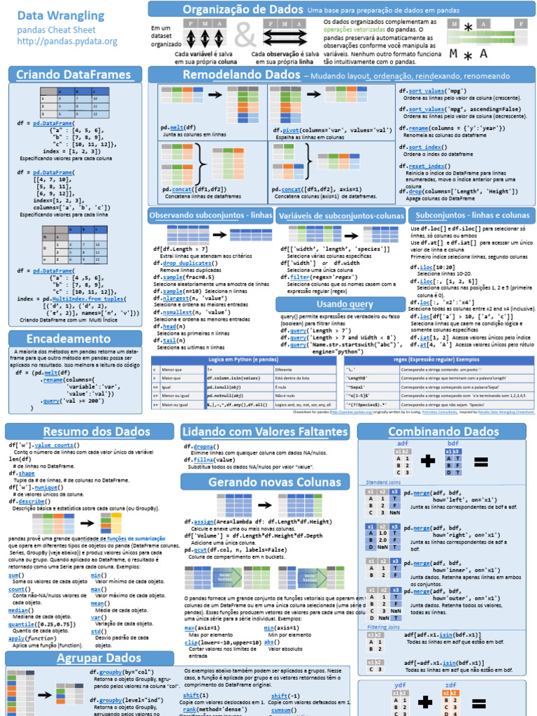 Pandas_Cheat_Sheet.pptx | PDF | Conceitos matemáticos | Matemática