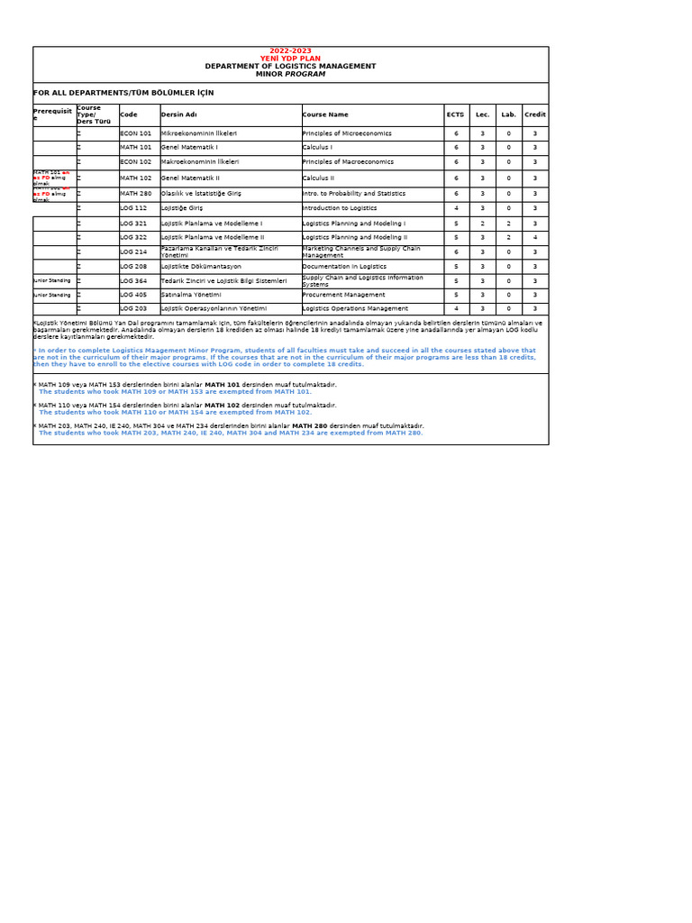 Ydp-Loj ST K Y™net M 2022-2023 | PDF