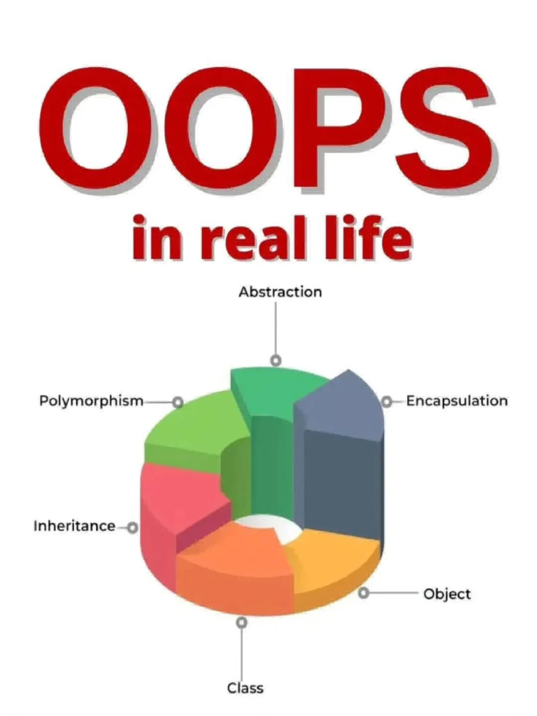 OPPS in Real Life | PDF