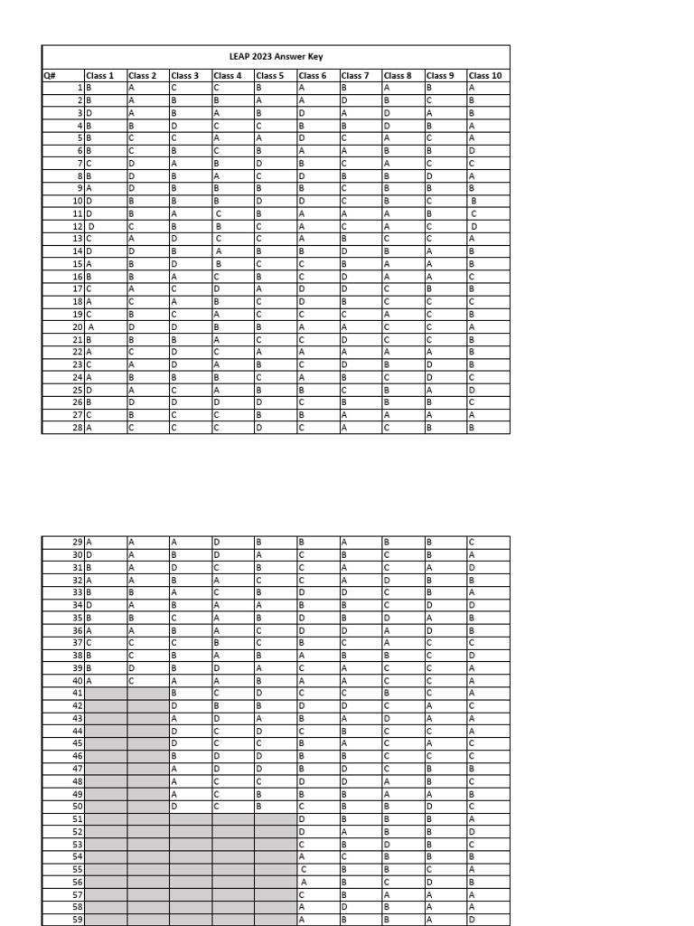 Leap 2023 Answers | PDF