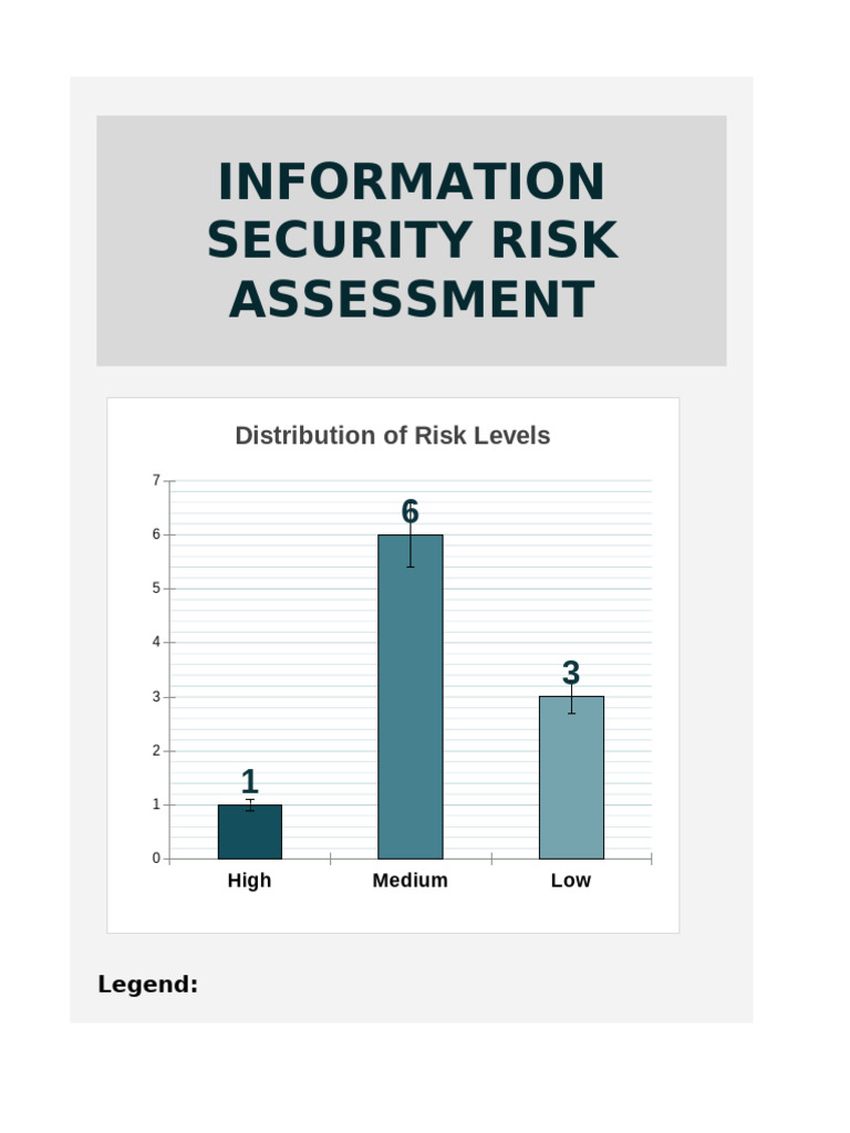 Information Security Risk Assessment Template | PDF | Security | Computer Security