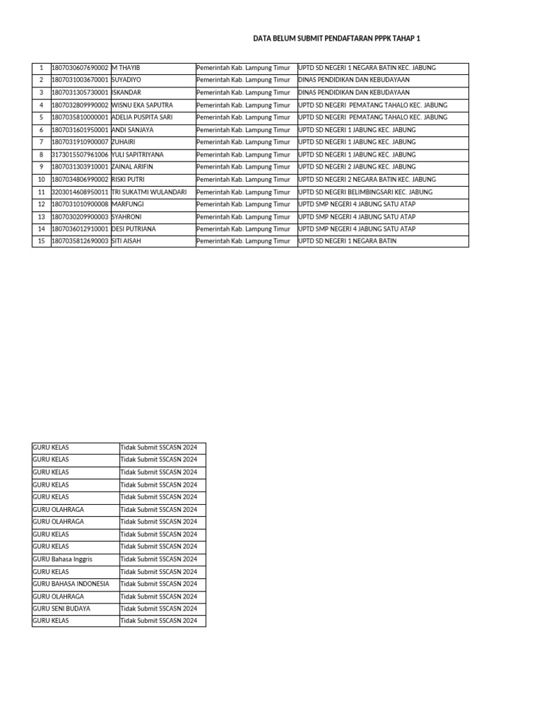Data Non Asn Tenaga Pendidikan Tidak Daftar Tahap I | PDF