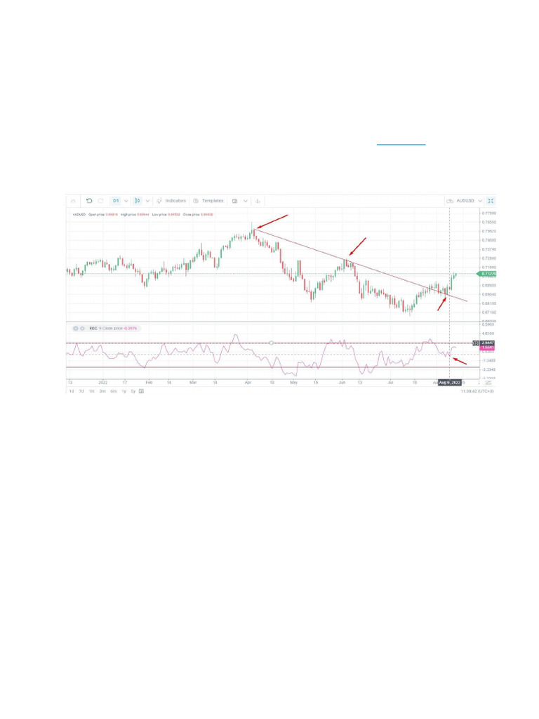 Trading Strategies Using ROC Indicator | PDF