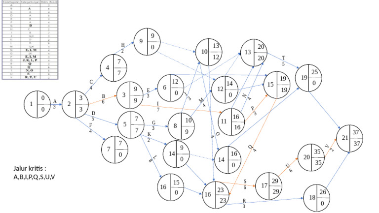 Critical Path Analysis Results Pdf