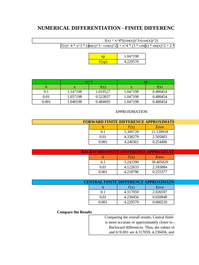 KR_032530 | PDF | Finite Difference | Approximation