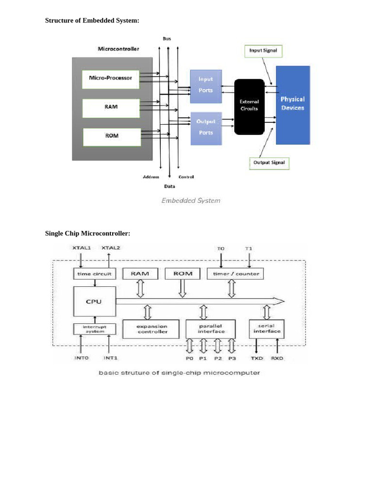 IoT diagram | PDF