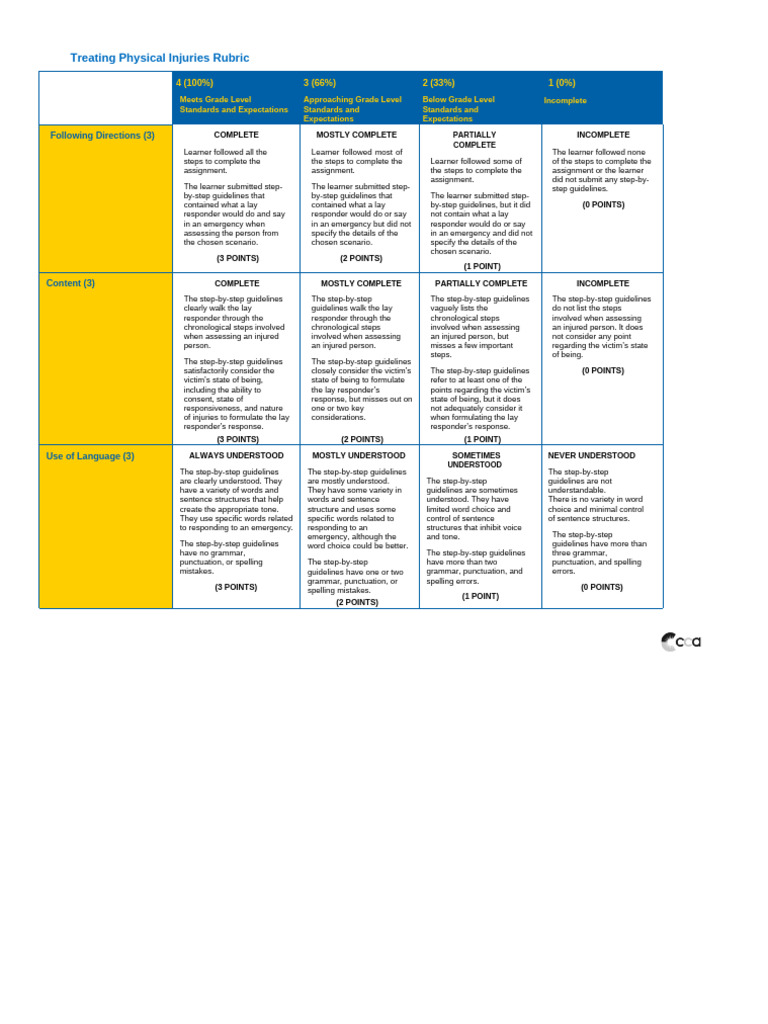 Treating Physical Injuries Rubric | PDF | Word | Cognition