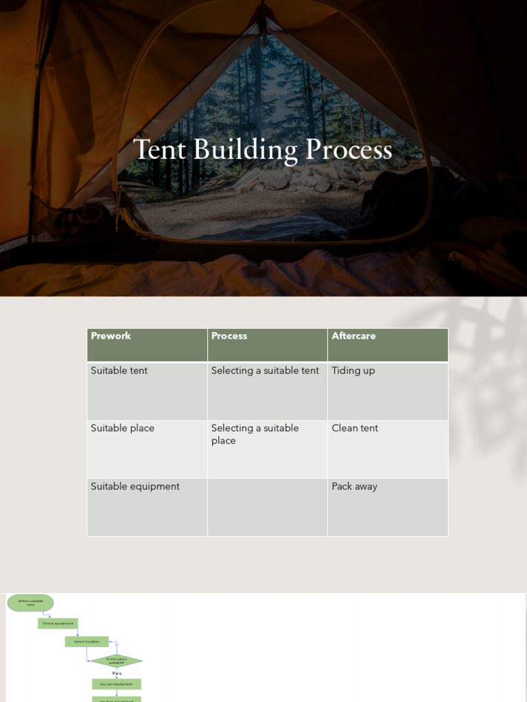 Tent Process | PDF