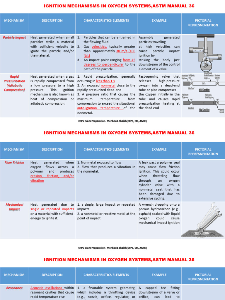 Ignition Mechanisms in Oxygen Systems | PDF | Combustion | Oxygen