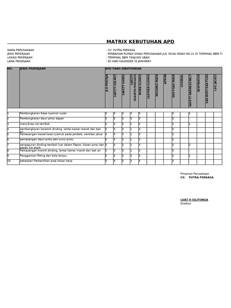 Matriks Kebutuhan APD CATWALK | PDF