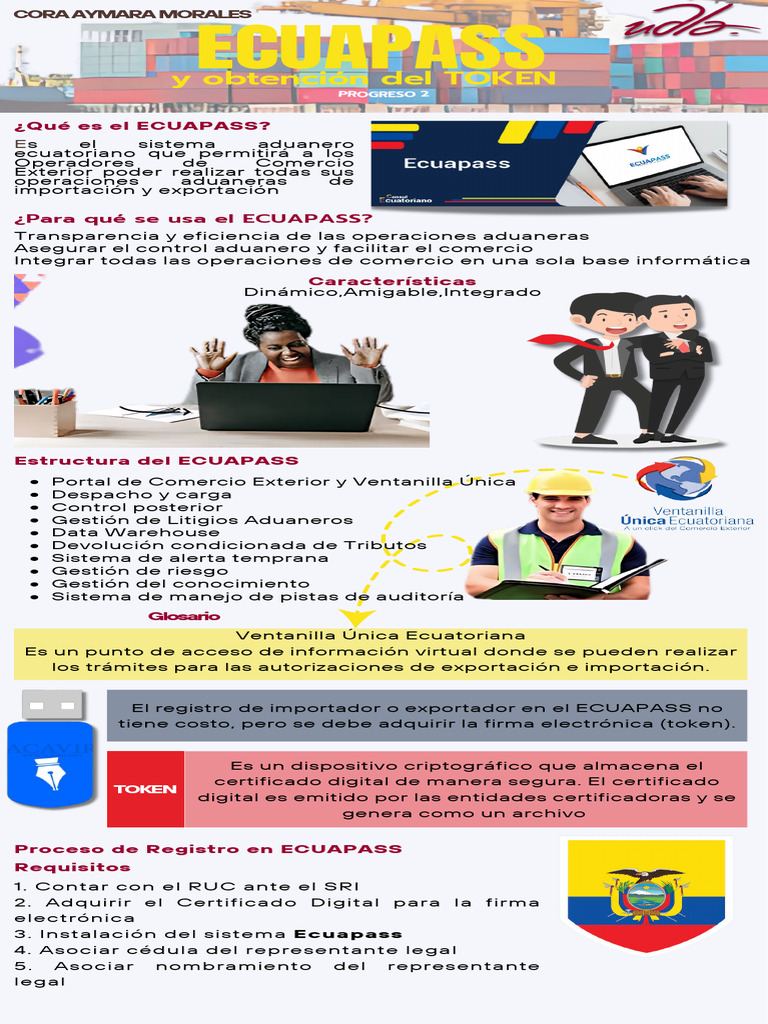 ECUAPASS | PDF | Informática