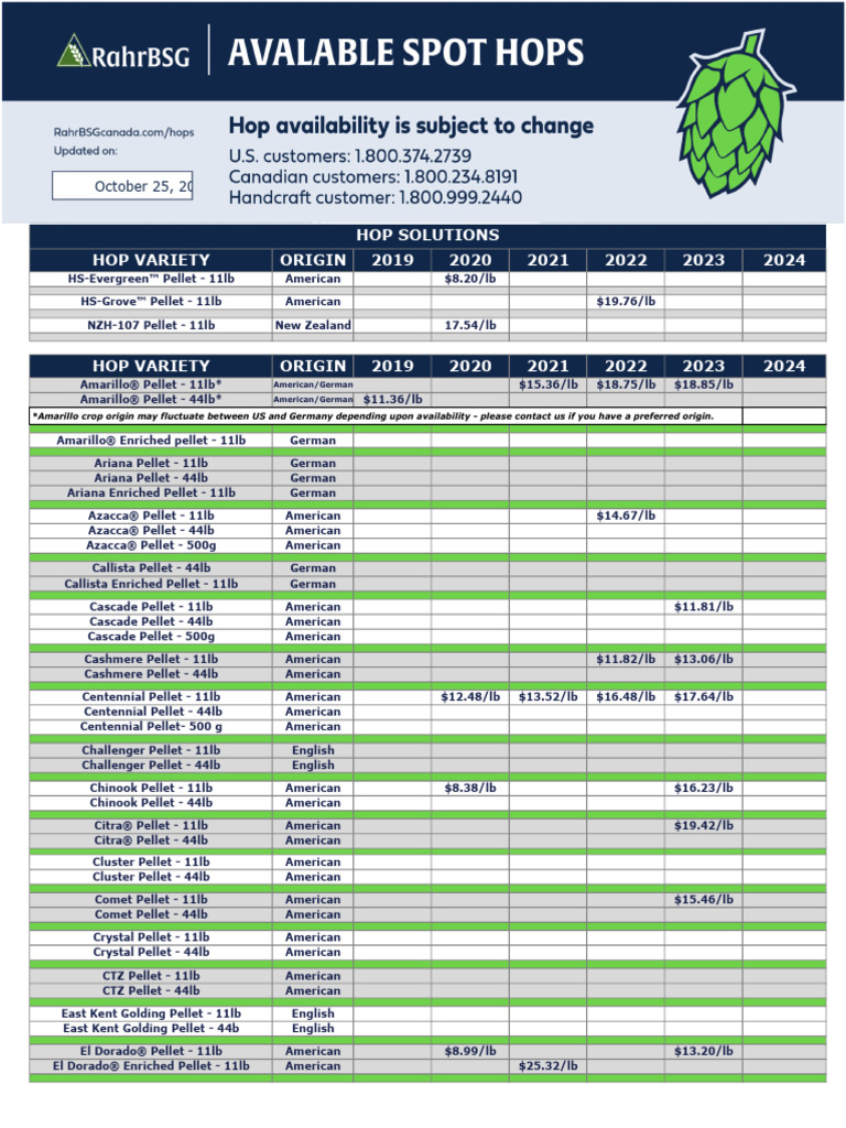 BSG Canada Spot Hop List | PDF