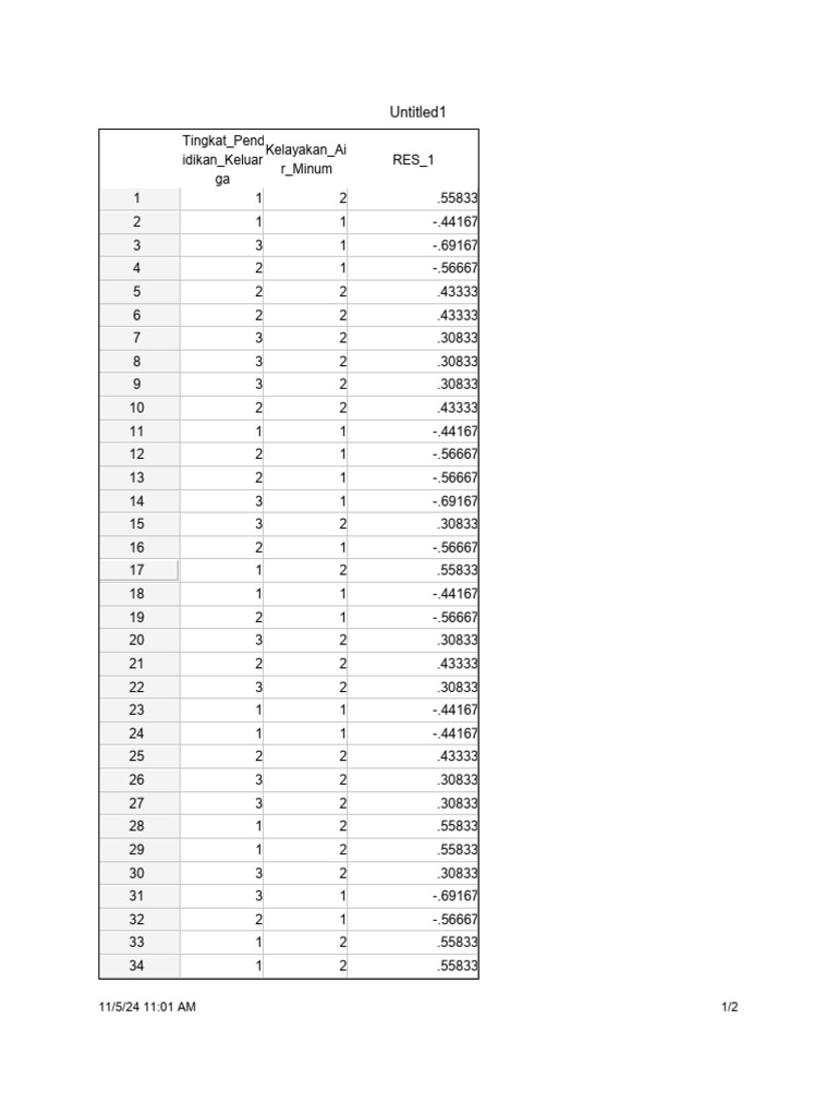 INPUT DATA VIEW SOAL 2 | PDF