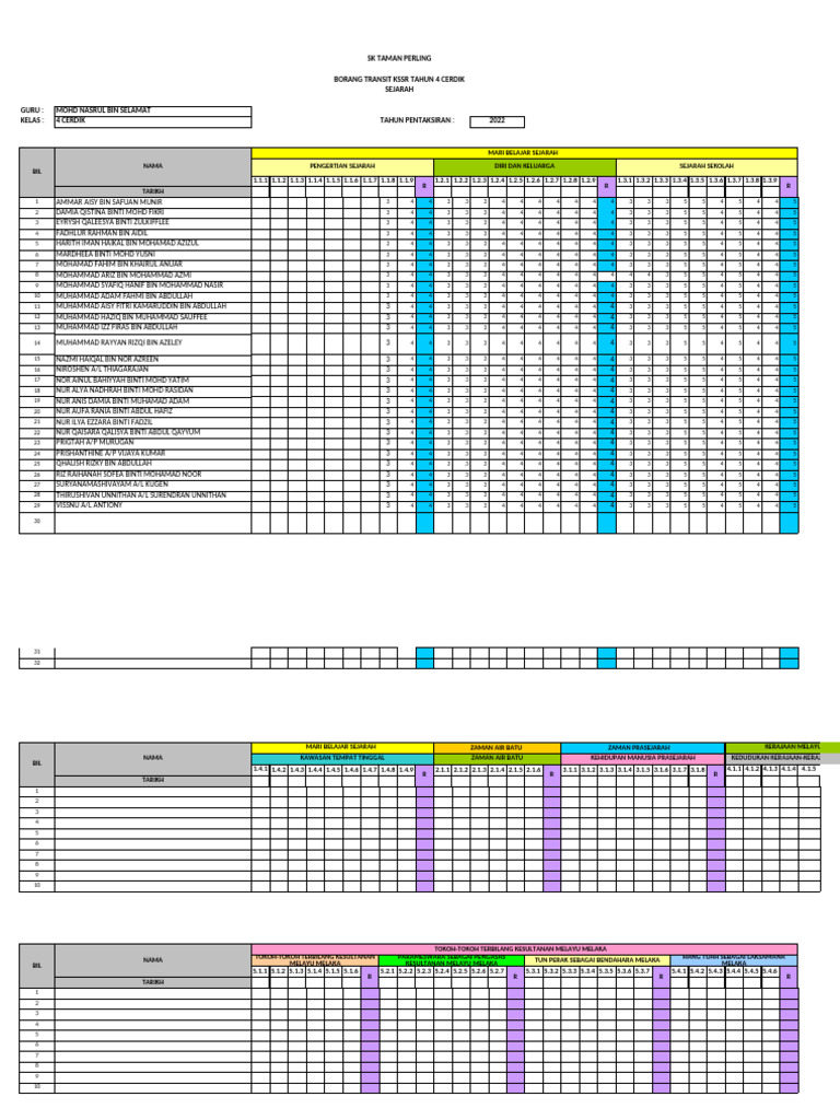 Rekod Transit Sejarah 4 Cerdik | PDF