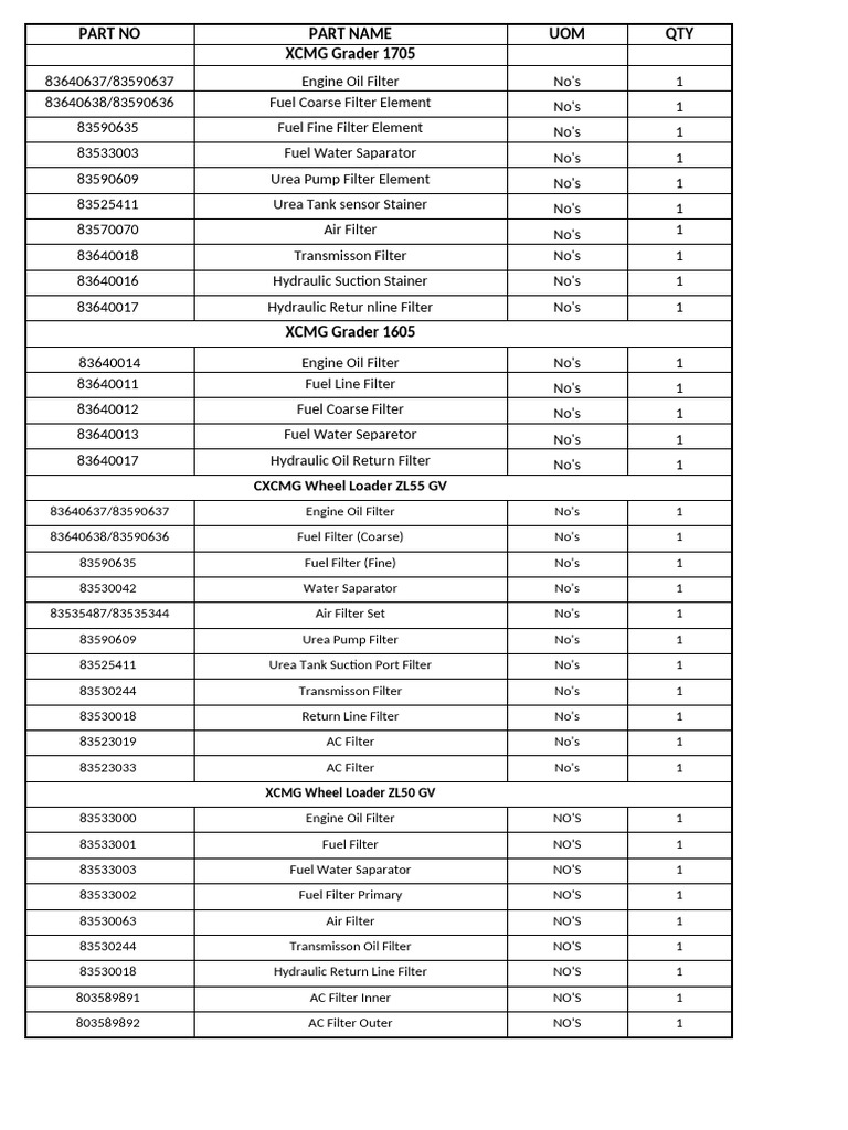 XCMG Filters List | PDF | Land Vehicles | Vehicle Technology