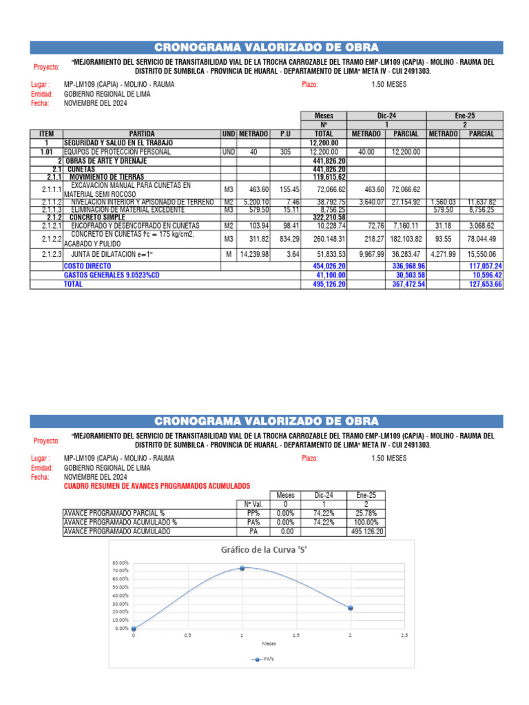 CRONOGRAMA VALORIZADO DE OBRA | PDF