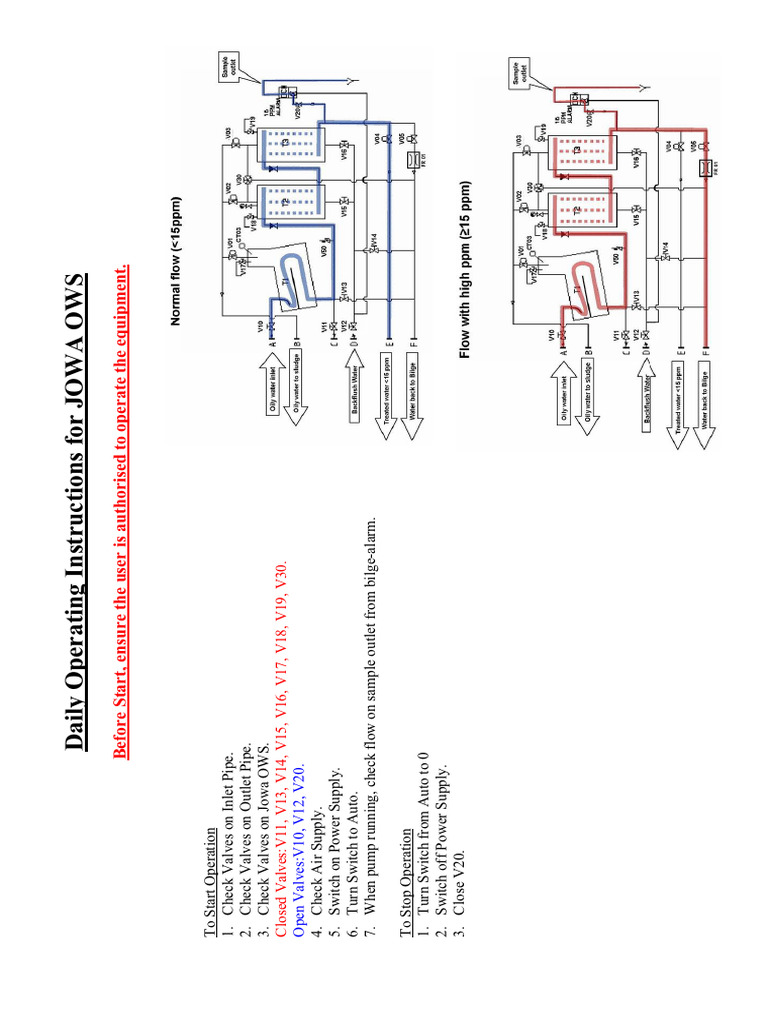 JOWA OWS Daily Operating Manual | PDF