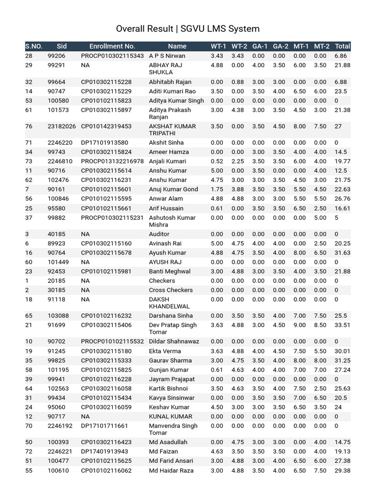 Os Theory Final Marks | PDF