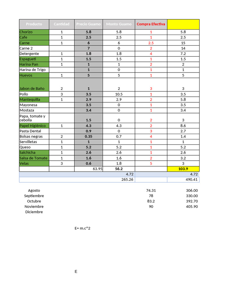 Lista de Compras de Comida | PDF | Comida y bebida | Ingredientes de comida