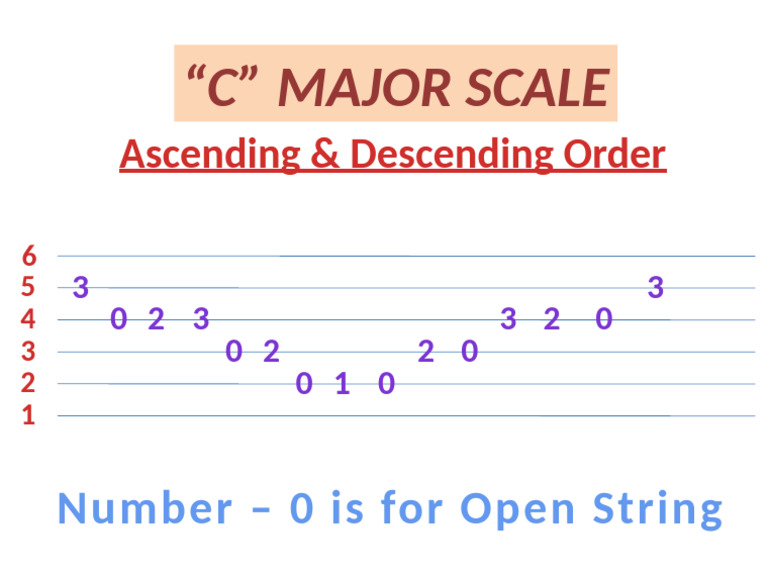 C Major Scale GTR | PDF