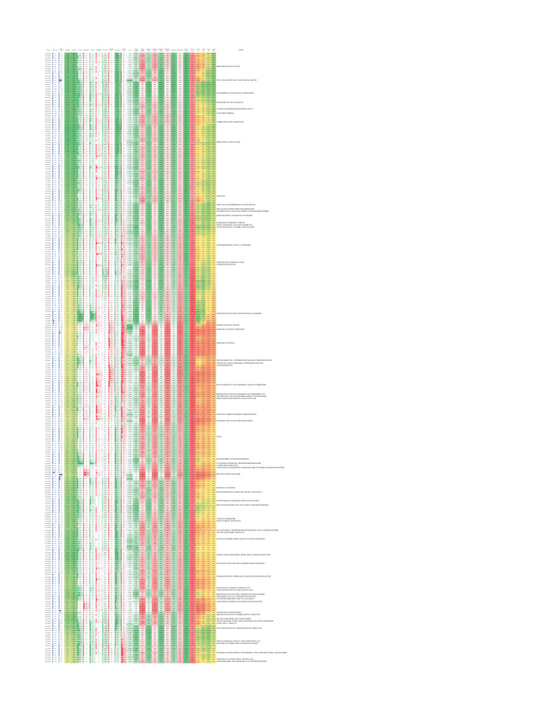 Ashutosh Ababa Log 1.6 | PDF | Financial Markets | Investing