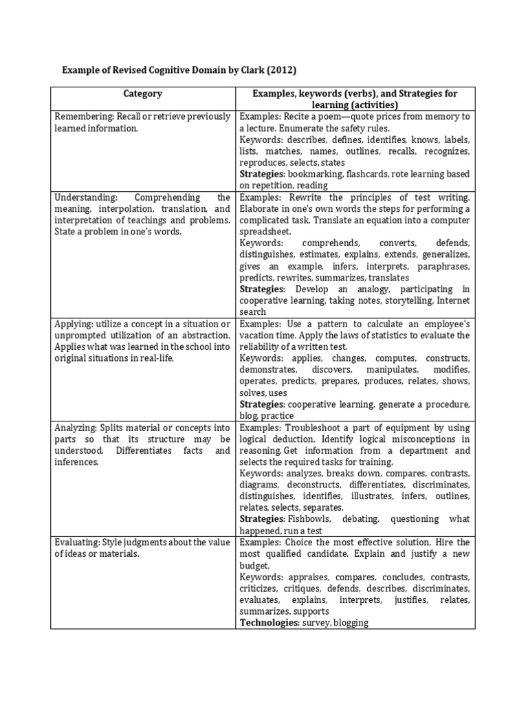 Example Cognitive Psychomotor and Affective Verbs | PDF | Learning | Expert