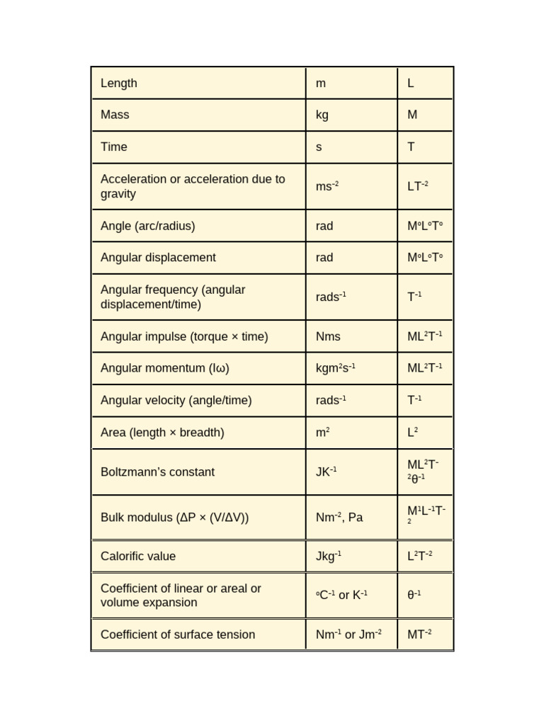 Length formulas | PDF | Electricity | Force