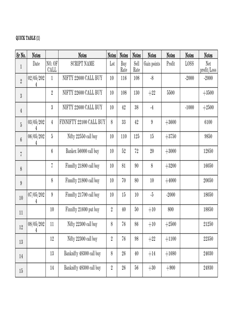 Quick Table (1) (7) | PDF