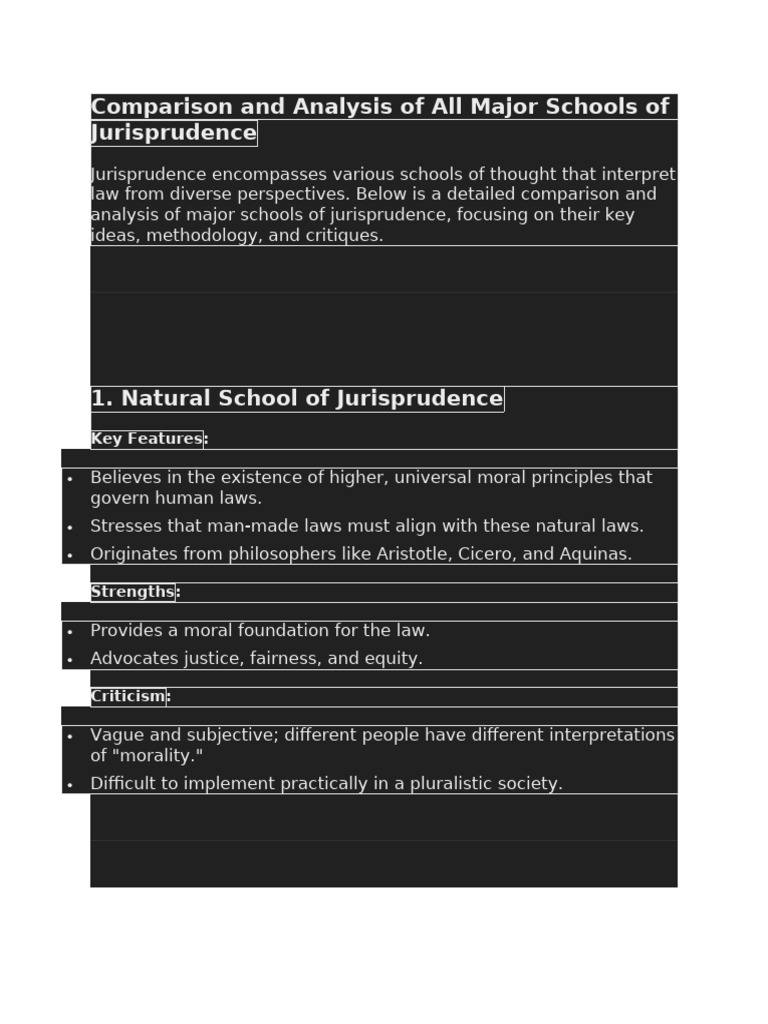 Comparison and Analysis of All Major Schools of Jurisprudence | PDF | Jurisprudence ...
